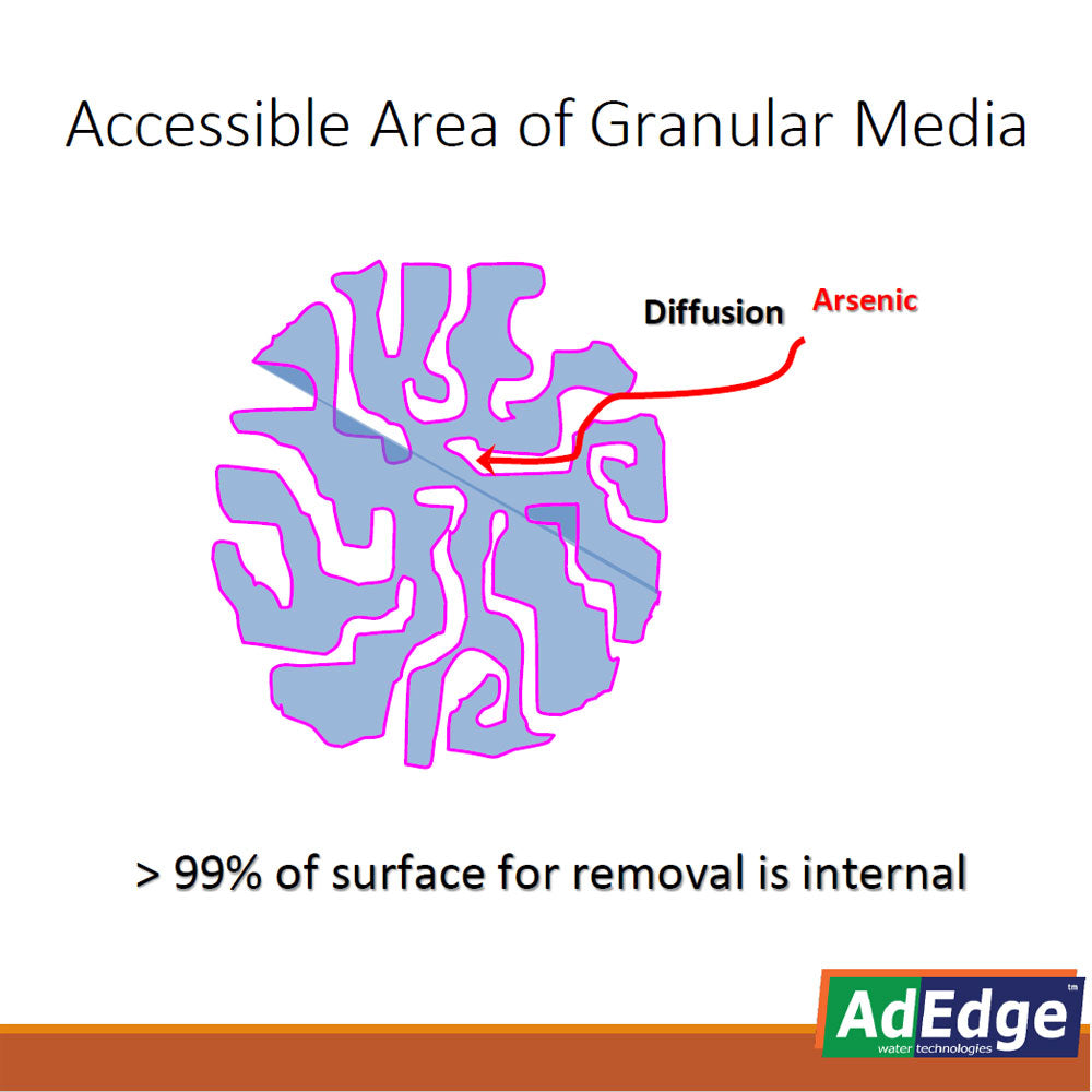 AdEdge AD2710S Arsenic Reduction Water Filter Cartridge– Water ...